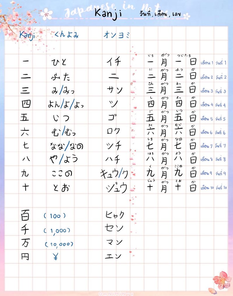 [ขีดเขียนเรียนญี่ปุ่น ๏ Japanese in Notes] ครั้งนี้รูปแรกจะเป็นคันจิ ...