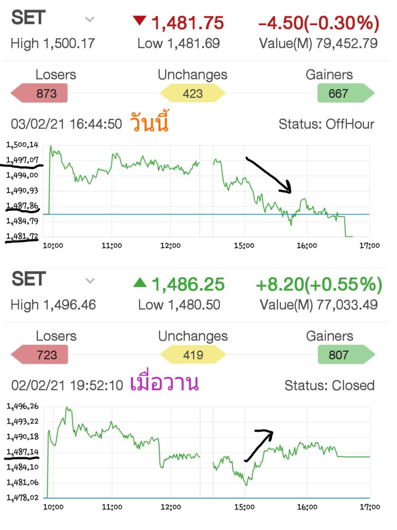 [หุ้น มนุษย์เงินเดือน-Ratcha] สาธุ..พรุ่งนี้ขึ้นๆ