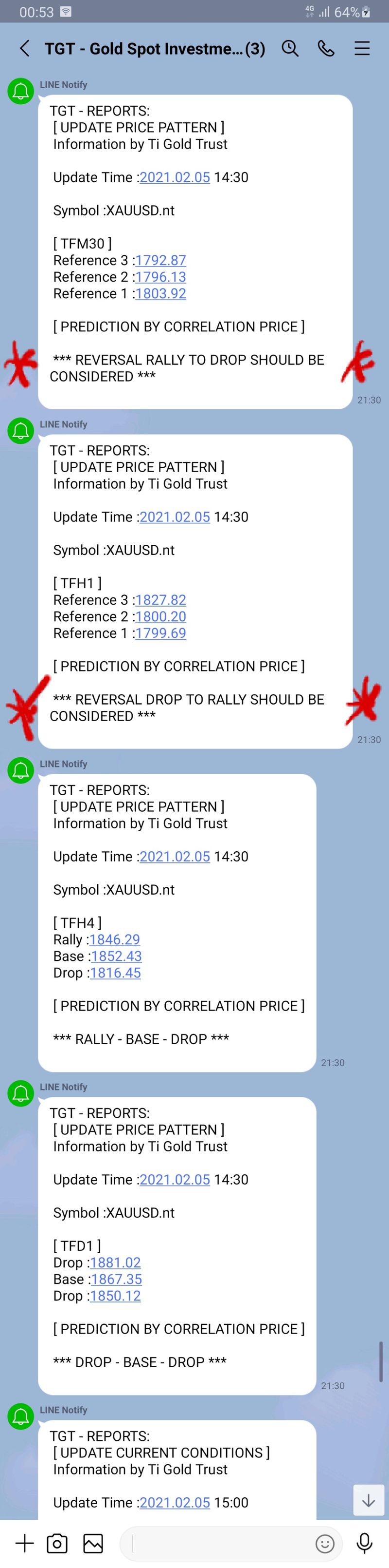 [Phychemist Asset (PHYCHE)] หนึ่งหัวข้อที่ส่วนตัว...ยกให้เป็นการ ...