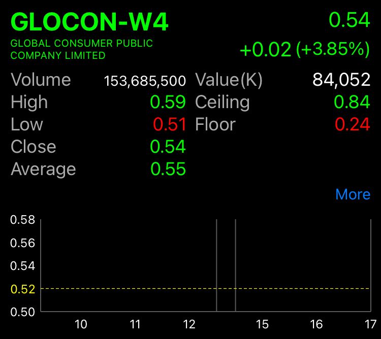 [เทรดมั่วทัวร์ดอย] บันทึกการเทรด GLOCON-W4 ย้อนหลังวันพฤหัสที่ 04.02.64 ...