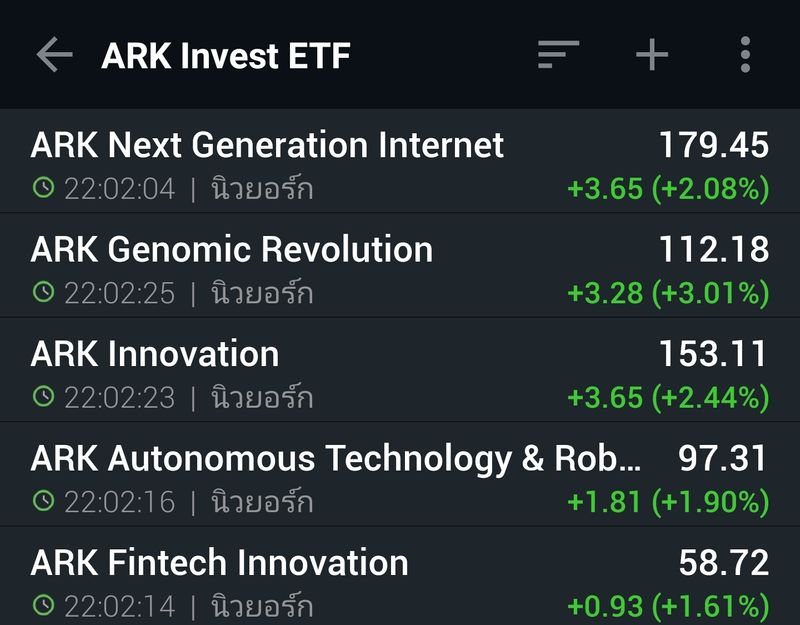 [9FundFun] คืนนี้แรง! กองทุนค่ายนี้ มาเกือบครบแล้วครับ ล่าสุดคือ Ark ...