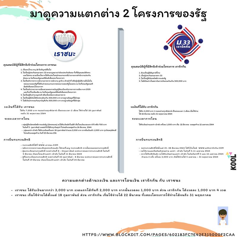 [Kool] มาดูความแตกต่าง 2 โครงการของรัฐกันครับ #NEW #lifestyle # ...