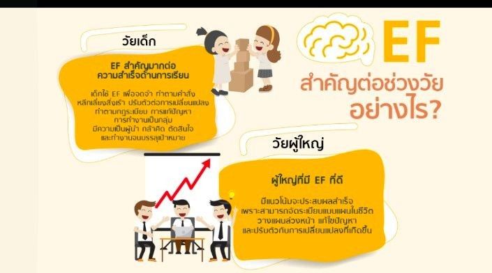 [สอนเด็กธรรมดาให้เก่ง] เด็กที่มี EF ที่ดี = ผู้ใหญ่ที่ดีในวันข้างหน้า ทำไมต้อง EF (Executive ...