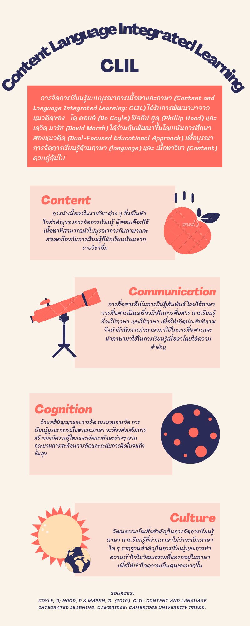 [Learning for Life ] CLIL: content language integrated learning เป็น ...