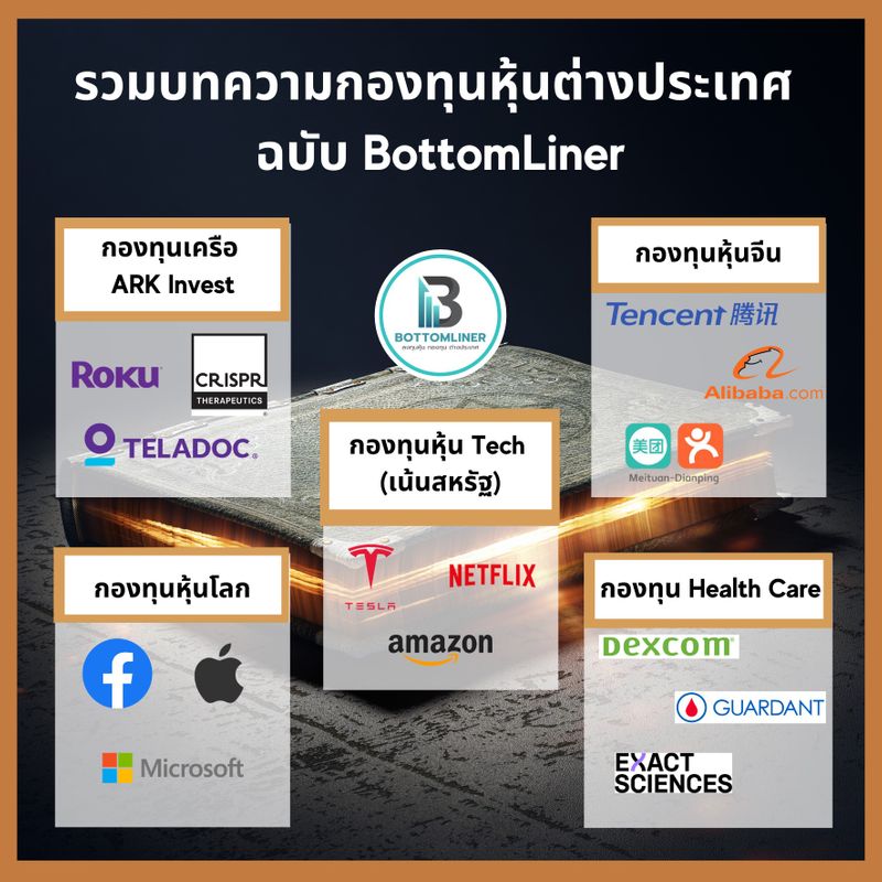 [สรุปหุ้น กองทุน ต่างประเทศ - BottomLiners] เอาใจแฟนเพจสายกองทุน !! เรารวมโพสต์ทั้งหมดที่ ...