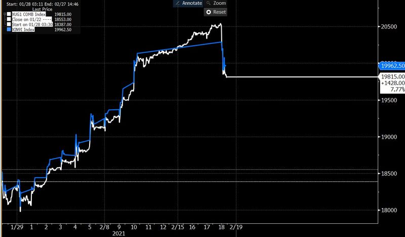 [เม่าลุยไฟ : MLF Investment Cafe] ทำไมฟิวเจอร์ china A50 วันนี้ลงแรงจัง ...