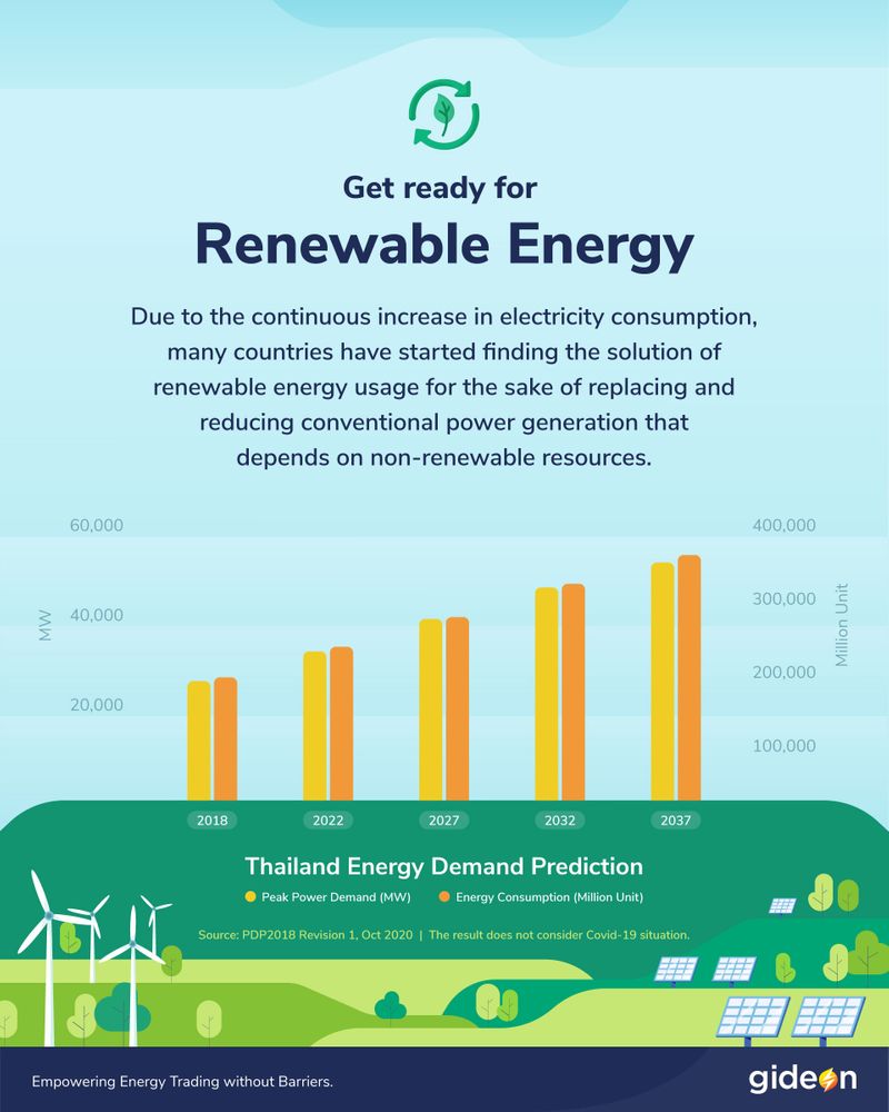 [Blockfint] ส่องแผนพัฒนากำลังผลิตไฟฟ้า PDP2018 กันนนน!! ในปัจจุบัน ...