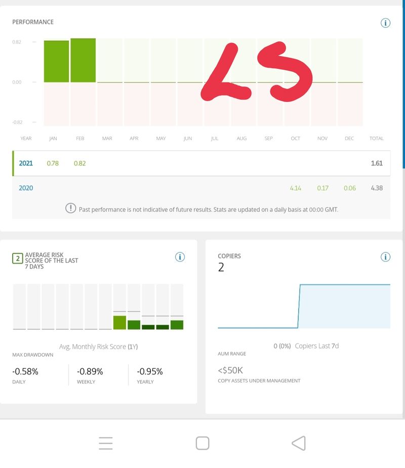 [Ls Trading สำหรับเทรดเป็นอาชีพ] Ls Trading Performance #Etoro #Mql5 ...