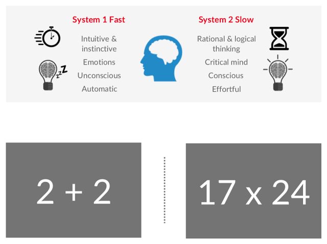 [อ่าน เขียน เรียน รู้] Characteristics of System 1 thinking: ลักษณะ ...