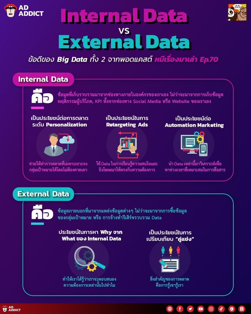  Ad Addict Internal Data Vs External Data Big Data 2 