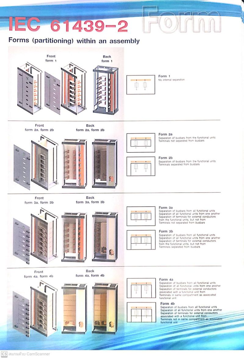[ห้องความรู้ทางวิศวกรรม] สรุปย่อความรู้ทางวิศวกรรมไฟฟ่้าบางส่วน 1. FORM ...