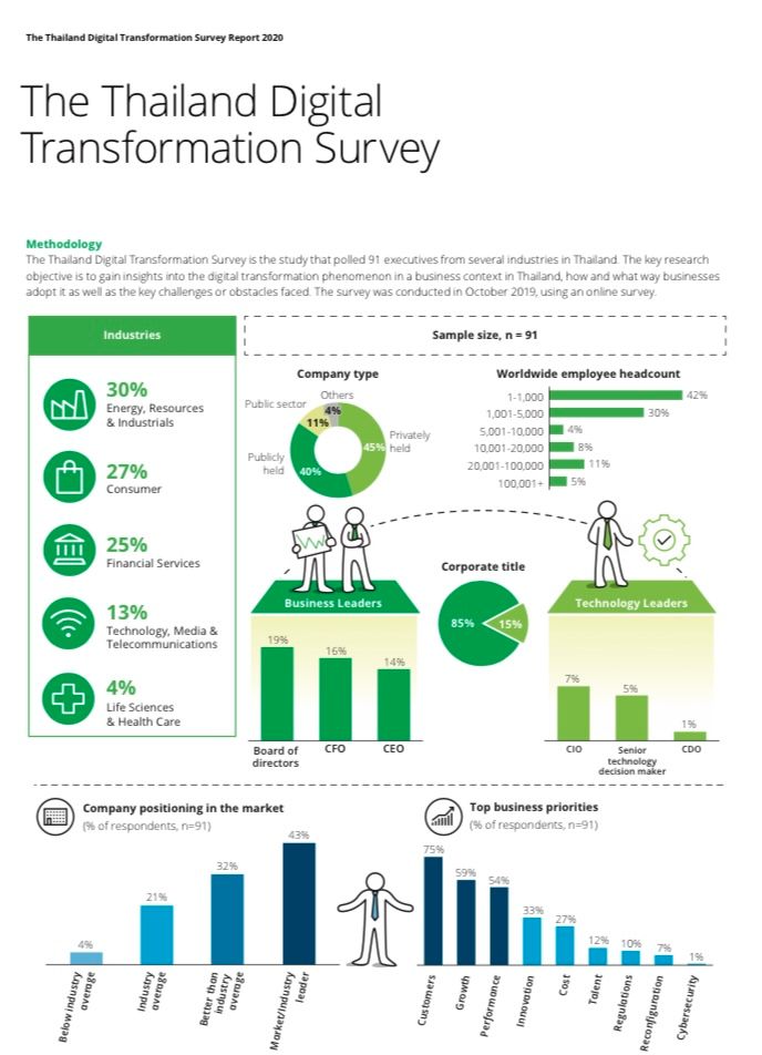 [คบเด็กสร้างจุด Building the dots] มีข้อมูลเรื่อง DIGITAL ...