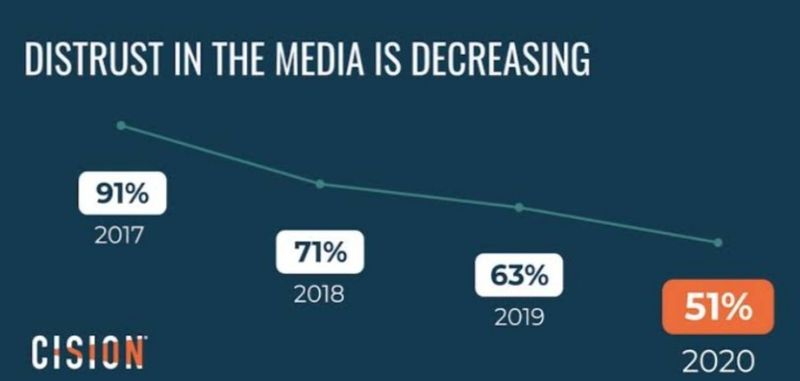 [Media Horizon] Media distrust! สื่ออับแสงใต้แรงกดทับจากกฎหมายแห่งรัฐ ...