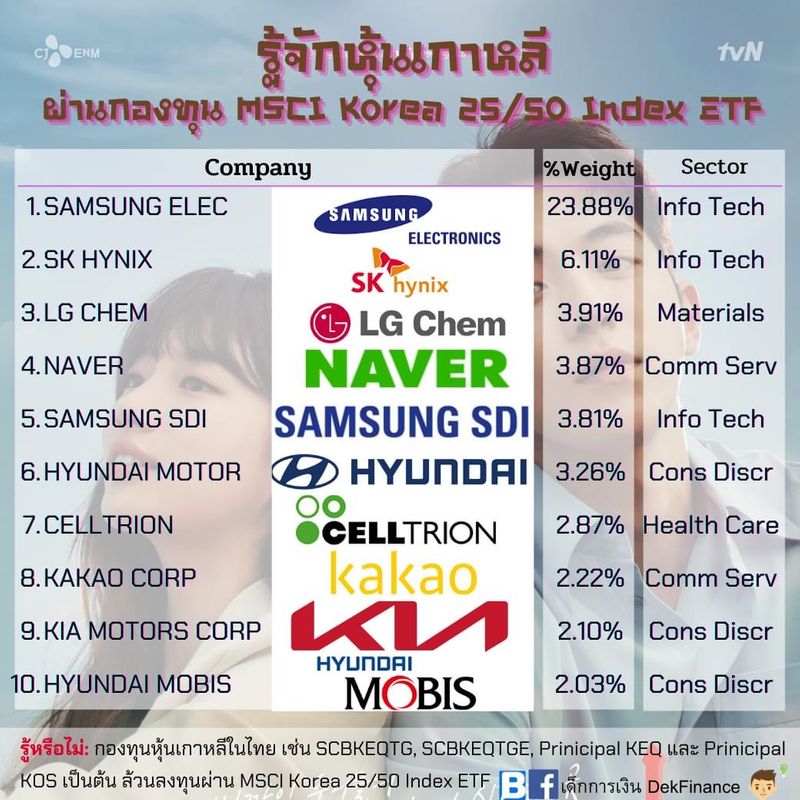 [เด็กการเงิน DekFinance] รู้จักหุ้นเกาหลี ผ่านกองทุน MSCI Korea 25/50 Index ETF 🇰🇷 [แนะนำ บ. ใน ...