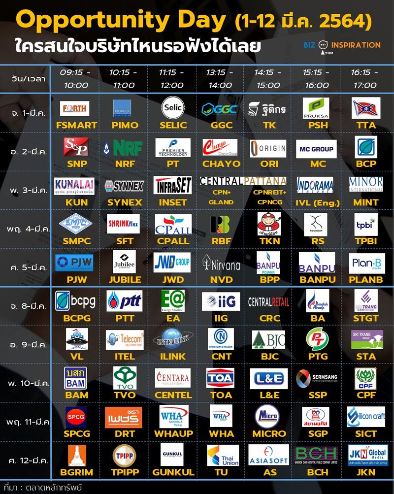 [iYom Biz + Inspiration] มาแล้ว Opportunity Day 1-12 มีนาคม 2564 ใครสนใจบริษัทไหนรอฟังกันได้เลย ...