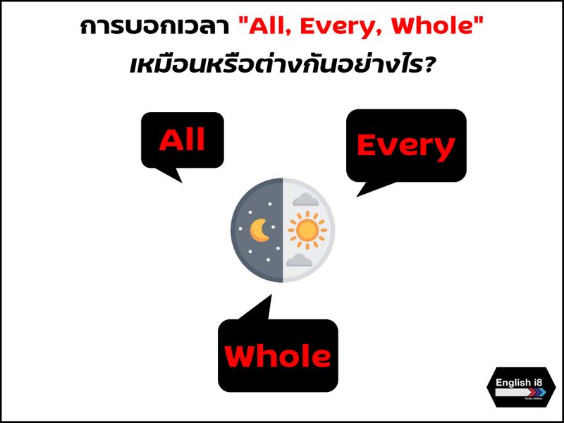 [English i8] การบอกเวลาด้วย "All, Every, Whole" 4 สไลด์สั้นๆที่จะช่วย ...
