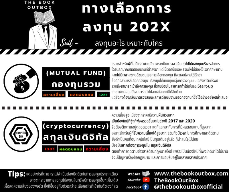 [TheBookoutbox] The Book Outbox - suit "ทางเลือกการลงทุน 202X" ในยุคนี้ ...