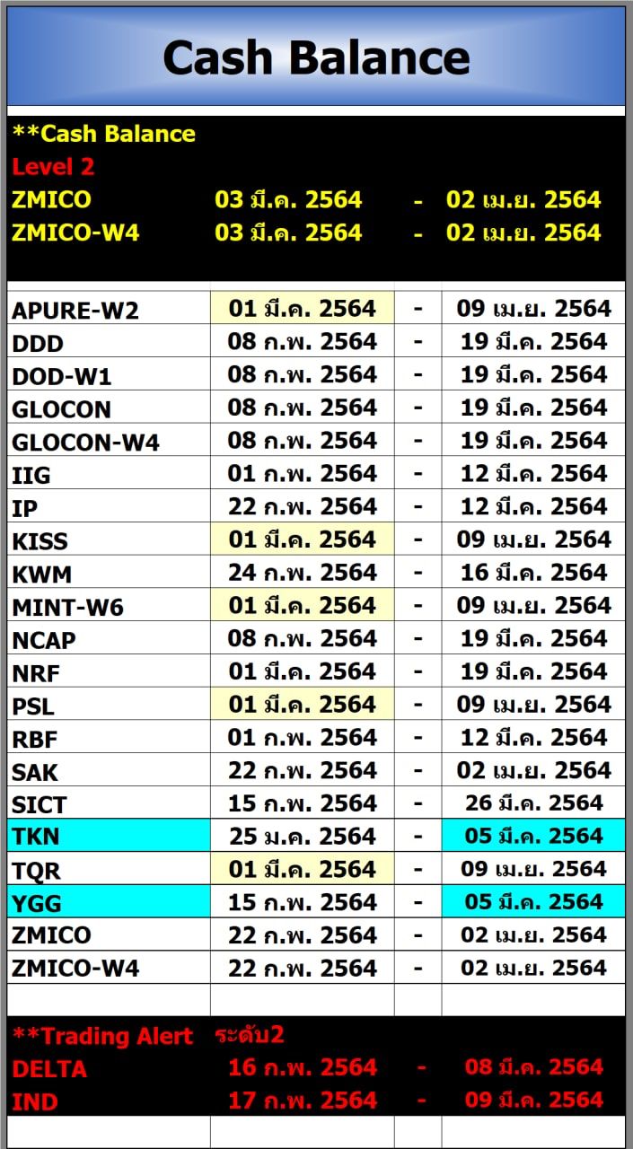 [เครื่องจักรผลิตเงิน] หุ้นที่ยังติด Cash Balance ครับ