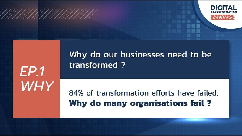 [Digital Transformation Canvas] 84% of transformation efforts have ...