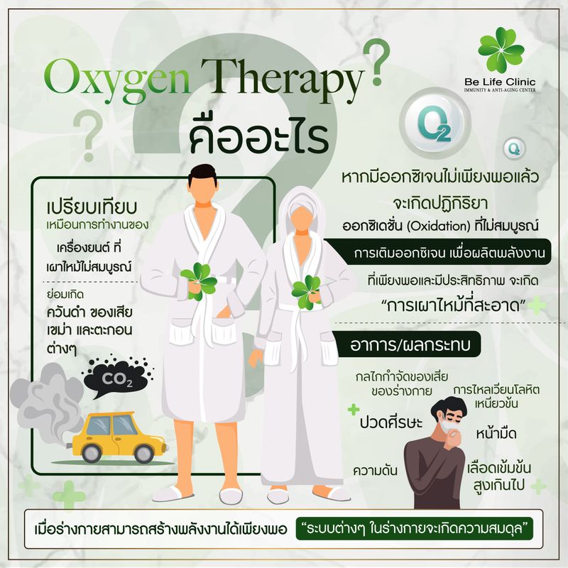 [Be Life Clinic Center] Oxygen Therapy 💁‍♀️ คือ การเติมออกซิเจนให้ ...