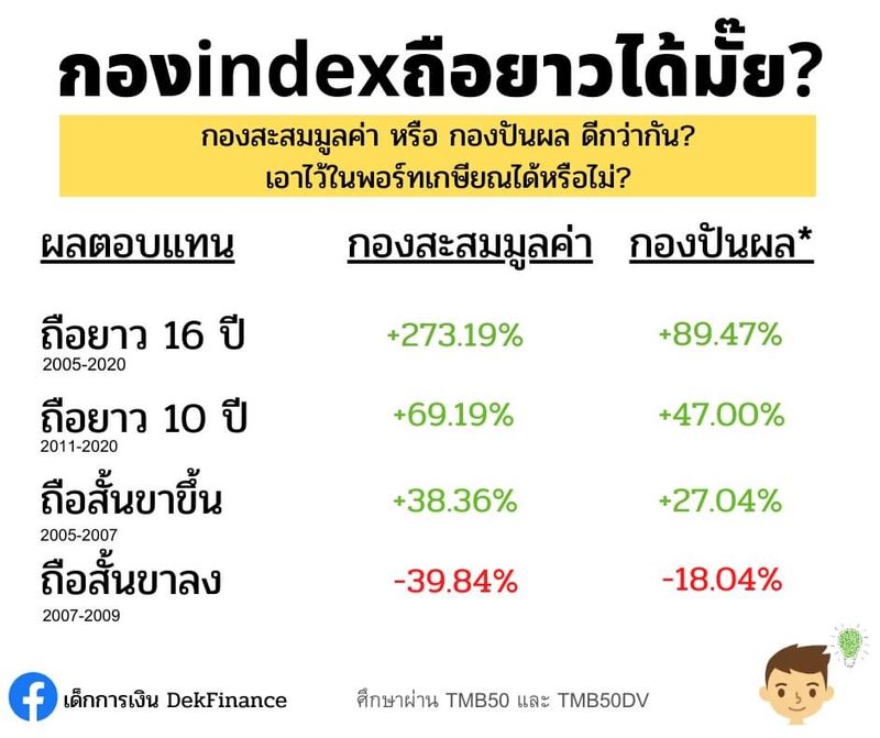 [เด็กการเงิน DekFinance] กอง Index ถือยาวได้มั๊ย? เพื่อนๆเคยลงในกอง Index ไหมครับ เช่น SET50, S ...