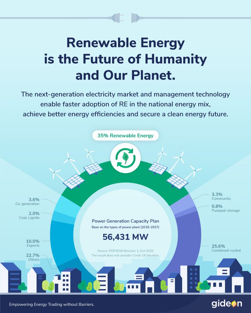 [Blockfint] "พลังงานหมุนเวียน" อนาคตของมนุษยชาติ ส่อง แผน PDP ประเทศไทย ...