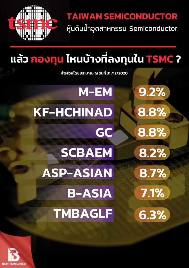 [สรุปหุ้น กองทุน ต่างประเทศ - BottomLiners] ช่วงอาทิตย์ที่ผ่านมาหุ้นกลุ่มเทคโนโลยี Software ถล่ม ...