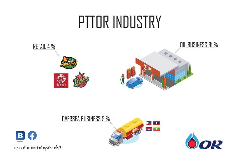 [หุ้นแต่ละตัวทำธุรกิจอะไร?] OR มาทั้งที จองดีมั้ย? PTTOR หรือ PTT Oil ...