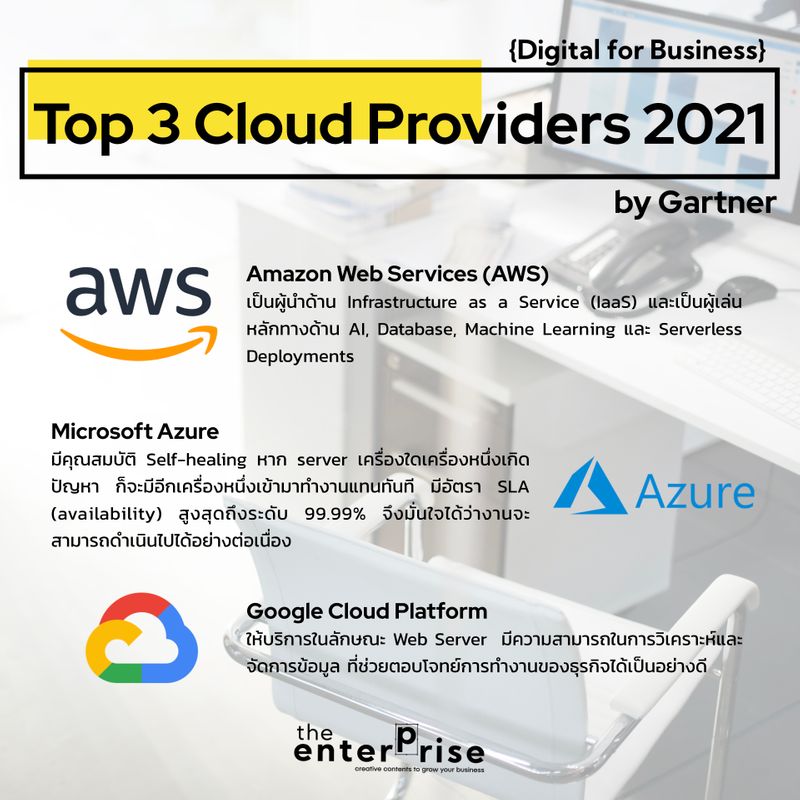 [Whizz Content] [ Digital for Business ] Top 3 Cloud Providers in 2021 ...
