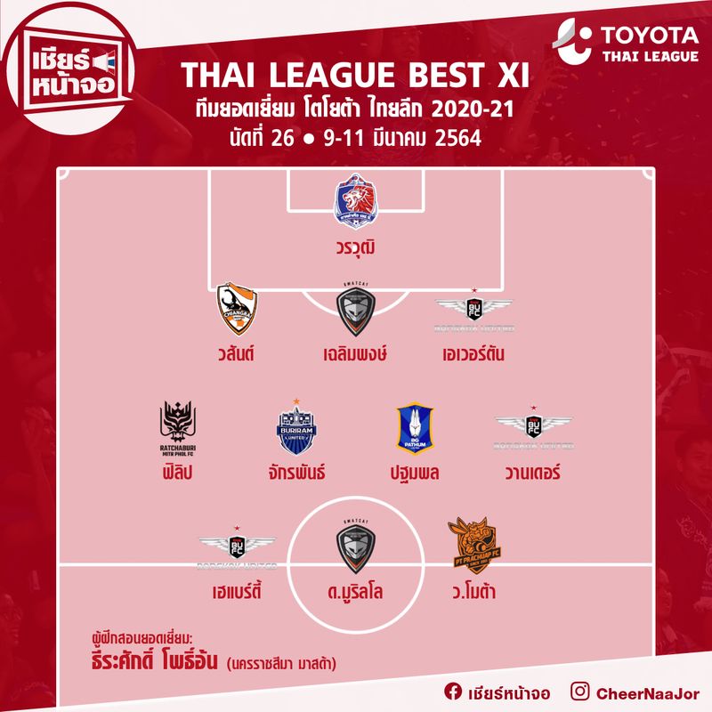 [เชียร์หน้าจอ 🇹🇭] 🇹🇭 เชียร์หน้าจอ TOYOTA THAI LEAGUE BEST XI ทีมยอดเยี่ยม ฟุตบอลโตโยต้า ไทยลีก ...