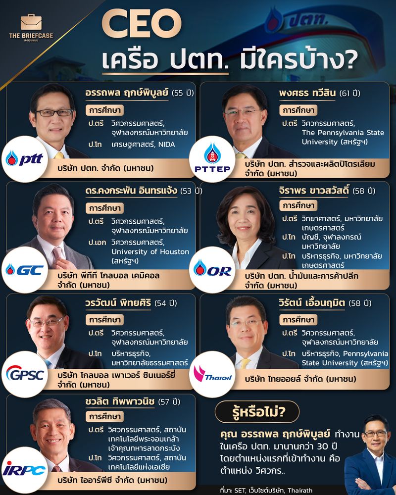 [BrandCase] CEO เครือ ปตท. มีใครบ้าง
