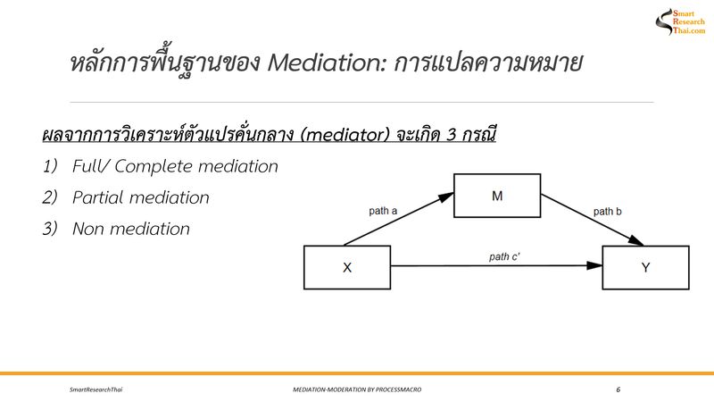 [Nott as Smart Research Thai] การทดสอบ Mediator จะเกิดขึ้นใน 3 กรณี 1 ...