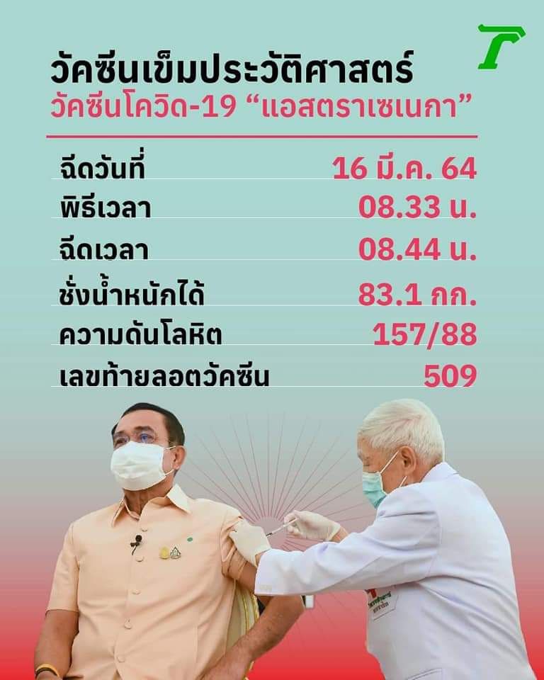 [วันนี้คะ 😁] ข่าวสารการแพทย์ค่ะ..... บริหารความเสี่ยงดีๆนะค้าาาา..... 😁
