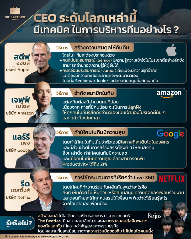 [BrandCase] CEO ระดับโลกเหล่านี้ มีเทคนิค ในการบริหารทีมอย่างไร