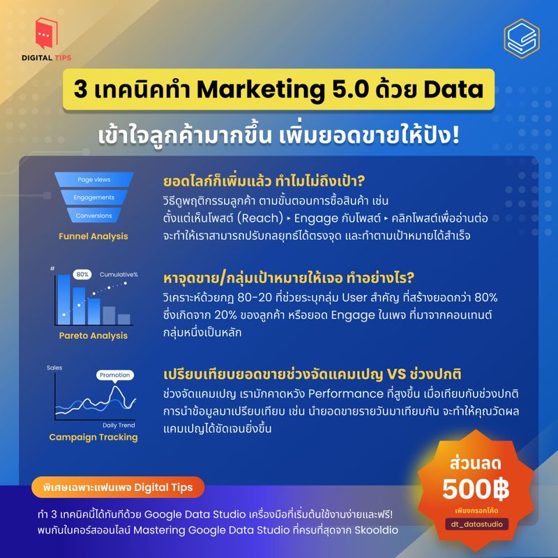 [Digital Tips Academy] 3 เทคนิคทำ Marketing5.0 ด้วย DATA ปฎิเสธไม่ได้ ...