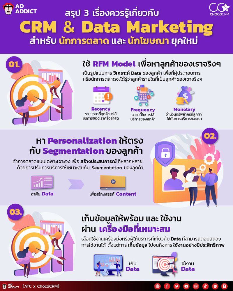 [Ad Addict] สรุป 3 เรื่องควรรู้เกี่ยวกับ CRM & Data Marketing สำหรับนักการตลาดและนักโฆษณายุคใหม่ ...
