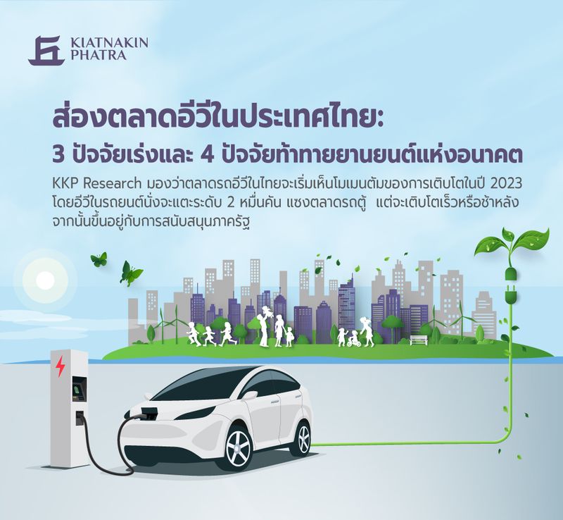 [Kiatnakin Phatra] ยอดขาย EV ทั่วโลกทะลุ 3 ล้านคันแม้ตลาดรถยนต์ทั่วโลกหดตัว KKP Research โดย ...