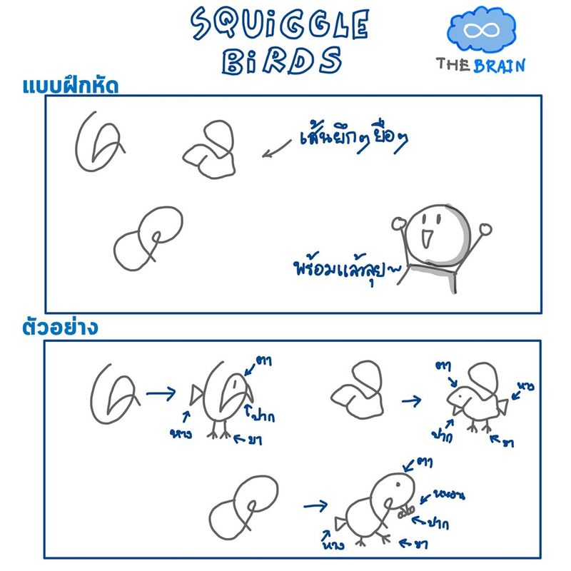 [THE BRAIN] EP.16 : SQUIGGLE BIRDS ผ่านมาหลาย EP แล้วแต่บางคนได้แค่อ่าน ...