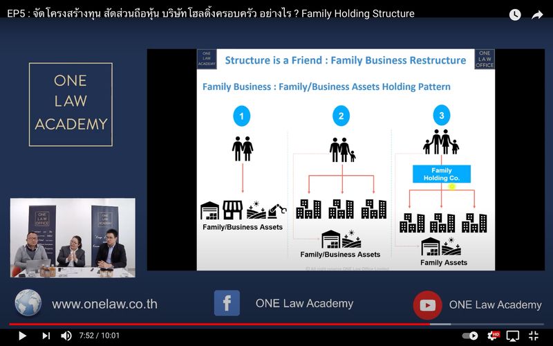 [ONE Law Academy] บริษัทโฮลดิ้งครอบครัว ... จัดโครงสร้างทุน ... สัดส่วน ...