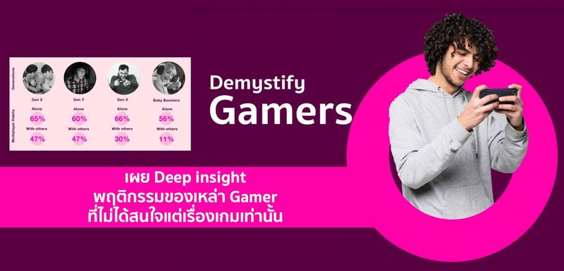 [การตลาดวันละตอน] [การตลาดวันละตอน] > Twitter > Gamer