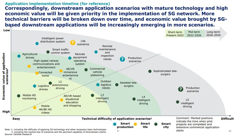 [สรุปหุ้น กองทุน ต่างประเทศ - BottomLiners] การเปลี่ยนแปลงทางธุรกิจจะถูกเร่งตัวอีกครั้งในยุค 5G ...