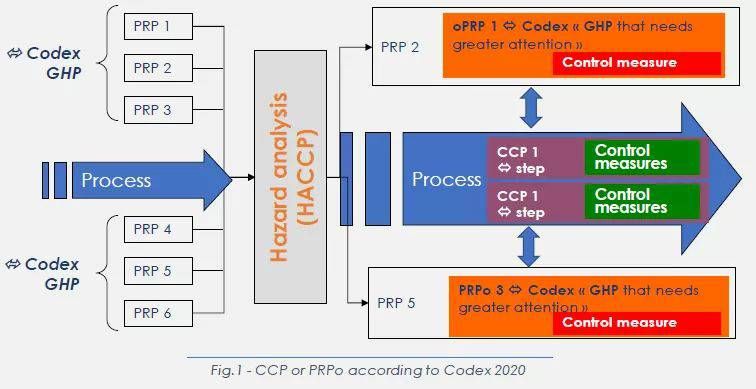 [Quality Man] #GHP/HACCP 2020: Good Hygiene Practice /Hazard Analysis and Critical Control ...