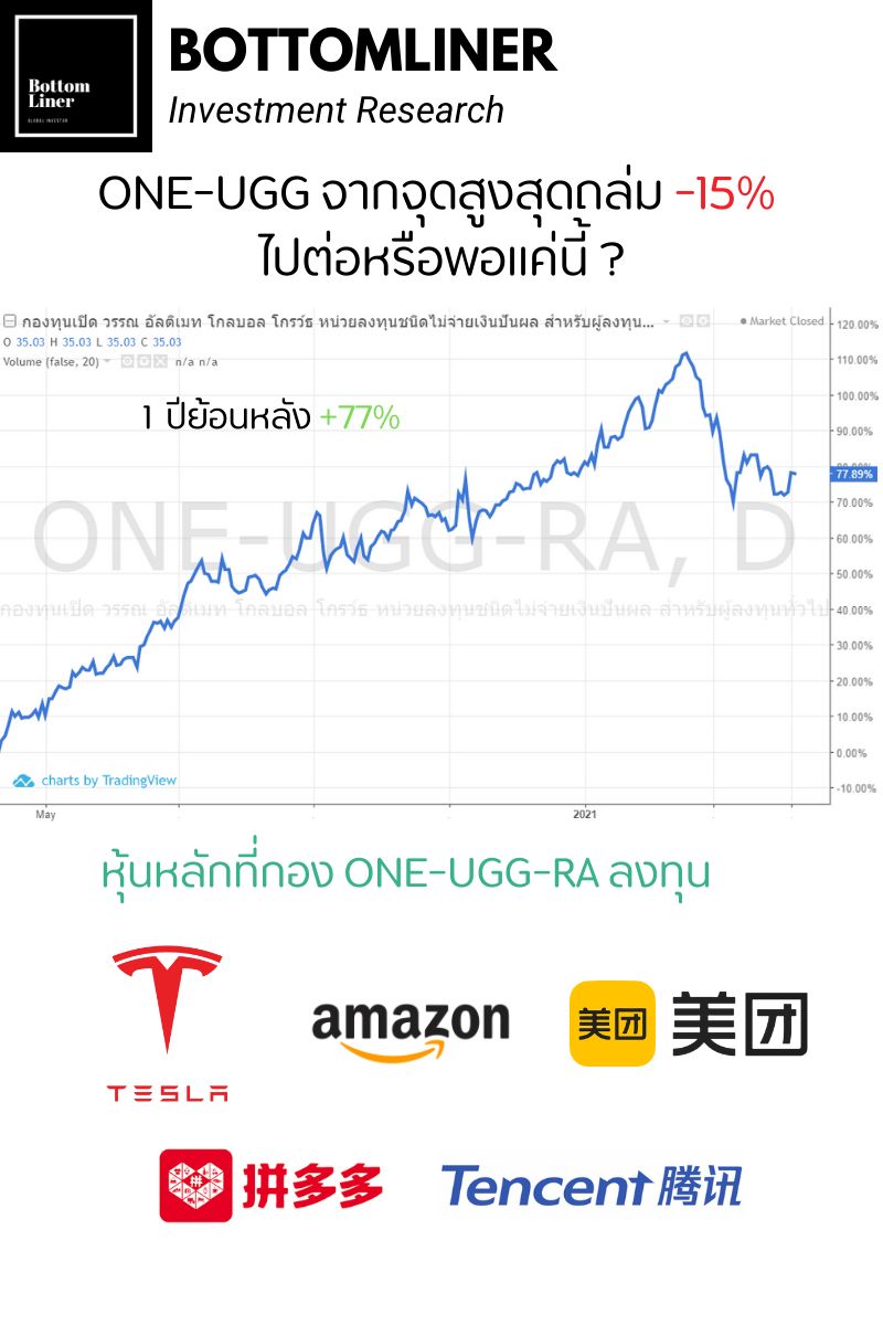 [สรุปหุ้น กองทุน ต่างประเทศ - BottomLiners] ONE-UGG จากจุดสูงสุดถล่ม -15% ไปต่อหรือพอแค่นี้ ...