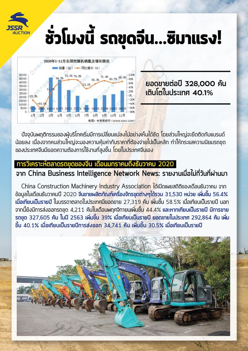 [JSSR AUCTION] คุณทราบไหมว่า... เครื่องจักรมือสองที่นำเข้ามาจำหน่ายใน ...