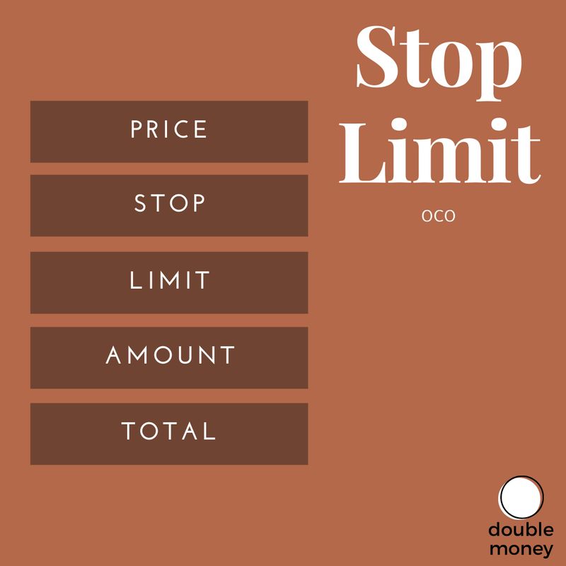 [Double Money] การตั้งราคาซื้อขายแบบ Stop Limit (OCO) การซื้อขายบน ...