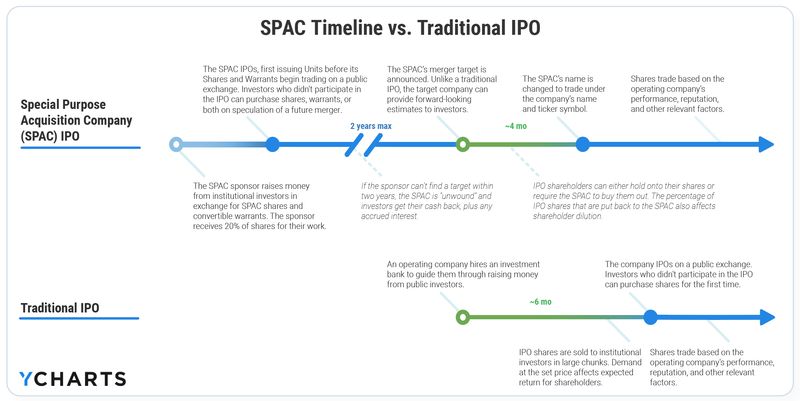 [The Investory] เชื่อว่าคนที่ลงทุนด้วยตัวเองในตลาดอเมริกาคงจะเข้าใจและ ...