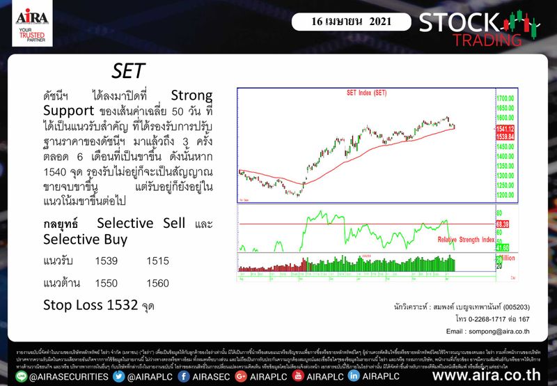 [AIRA SECURITIES] เทคนิค (16.04.2021) SET Selective Sell และ Selective Buy