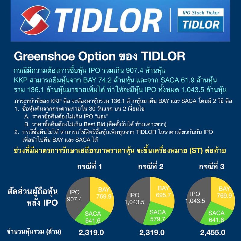 [ลงทุนกับอ๋อง] Greenshoe Option ของ TIDLOR มาฟัง 📻Podcast เพื่อทำความเข้าใจเพิ่มเติมกับกระบวนการ ...