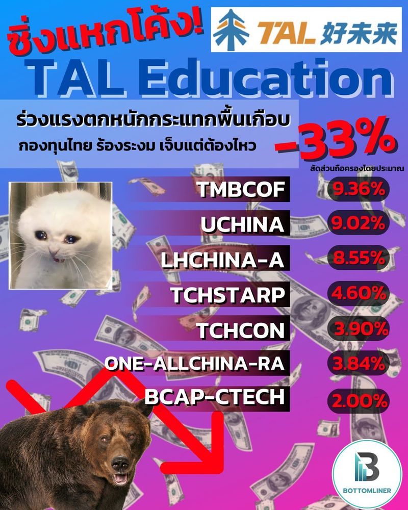 [สรุปหุ้น กองทุน ต่างประเทศ - BottomLiners] TAL Education เป็นหุ้น ED-TECH จีนที่ได้รับความสนใจ ...