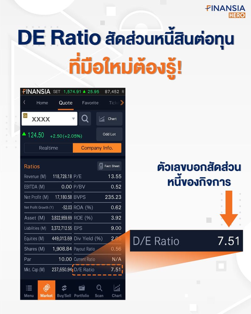 [Finansia HERO] D/E ratio สัดส่วนหนี้ของกิจการที่มือใหม่ต้องรู้ 💁🏻‍♂️ อัตราส่วนหนี้สินต่อทุน ...